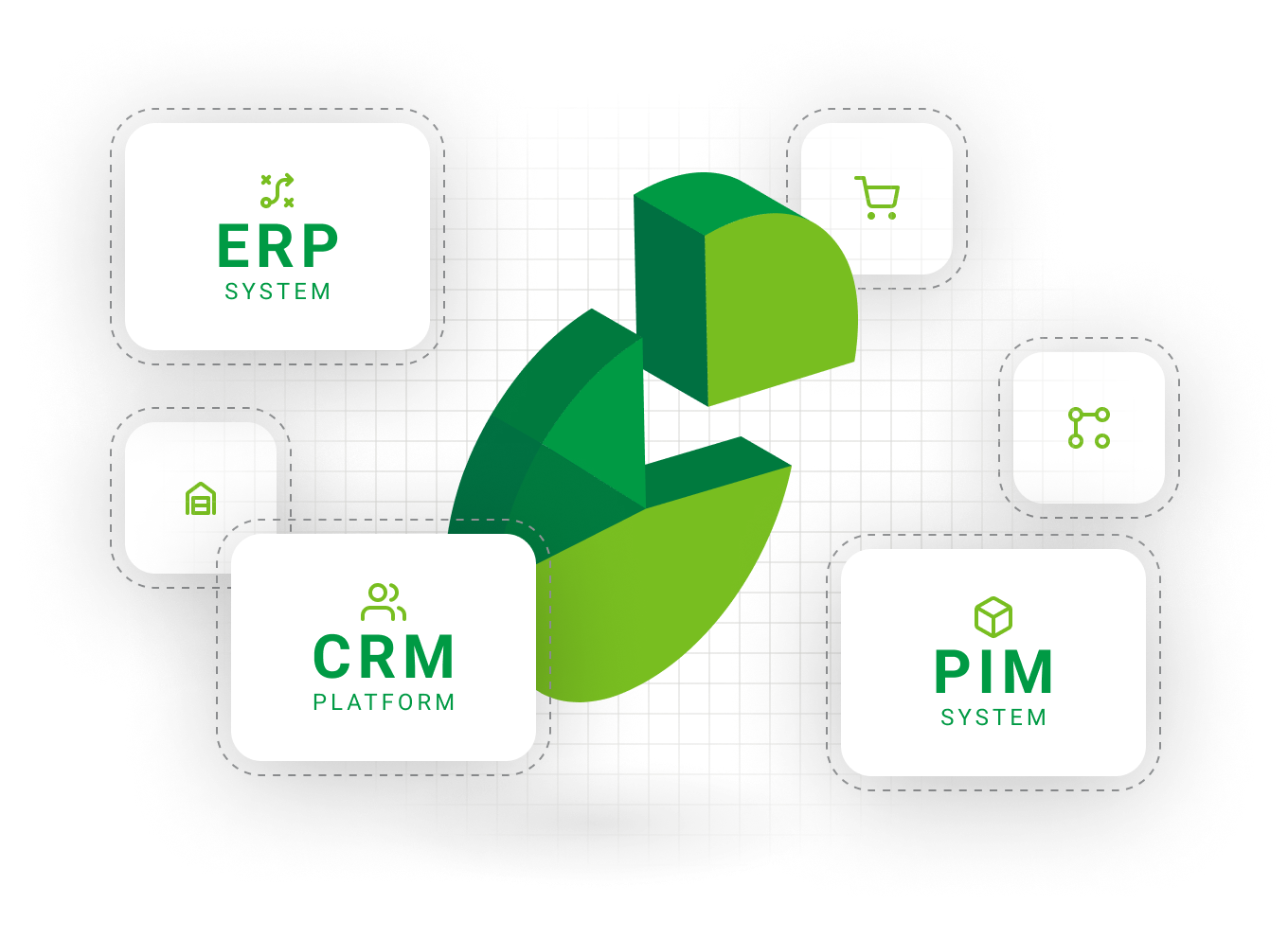 Infor CSI/ SyteLine eCommerce Integration | ROC Commerce for B2B Growth