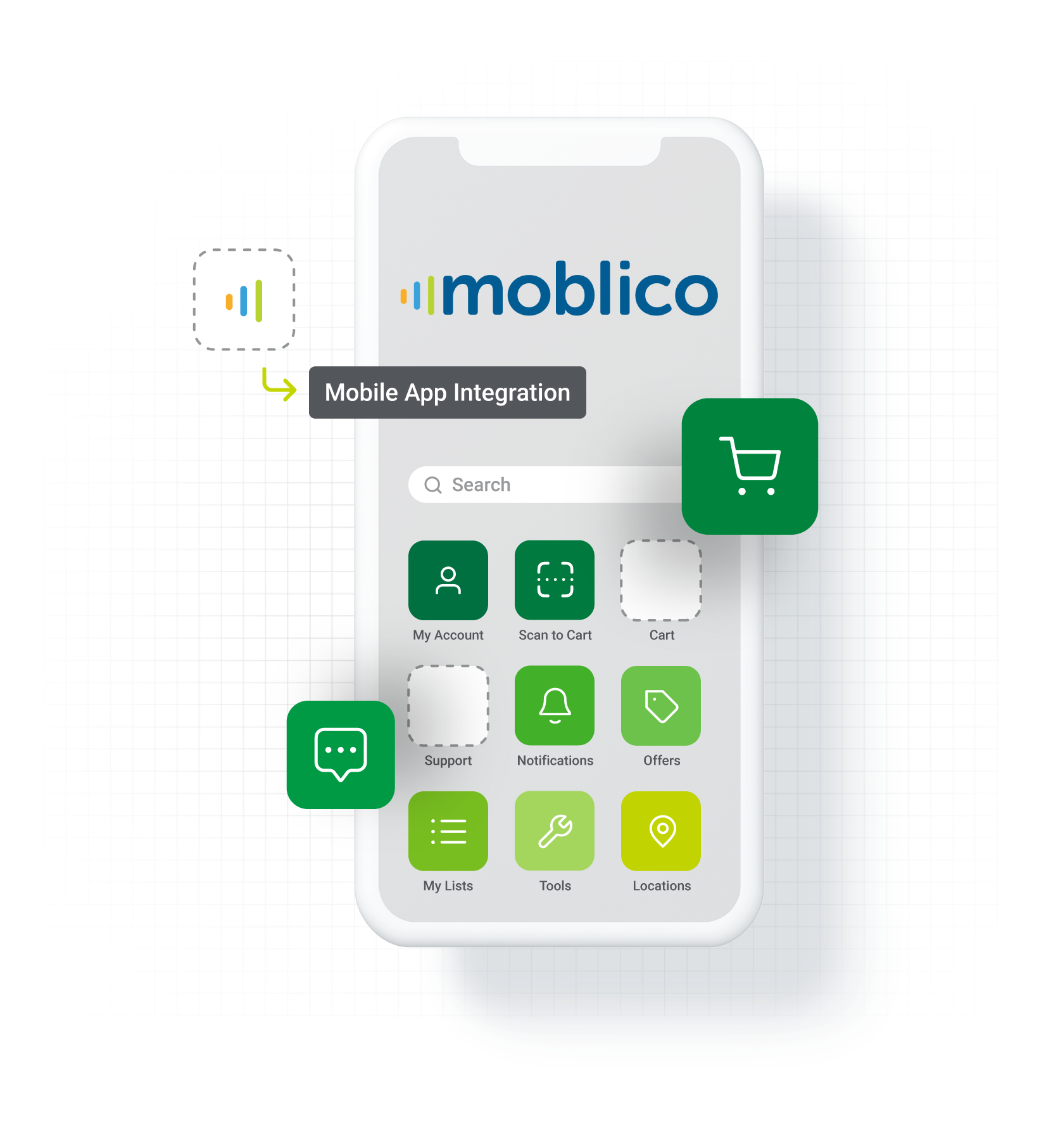 Moblico Integration with ROC Commerce | Native Mobile App & Marketing Tools